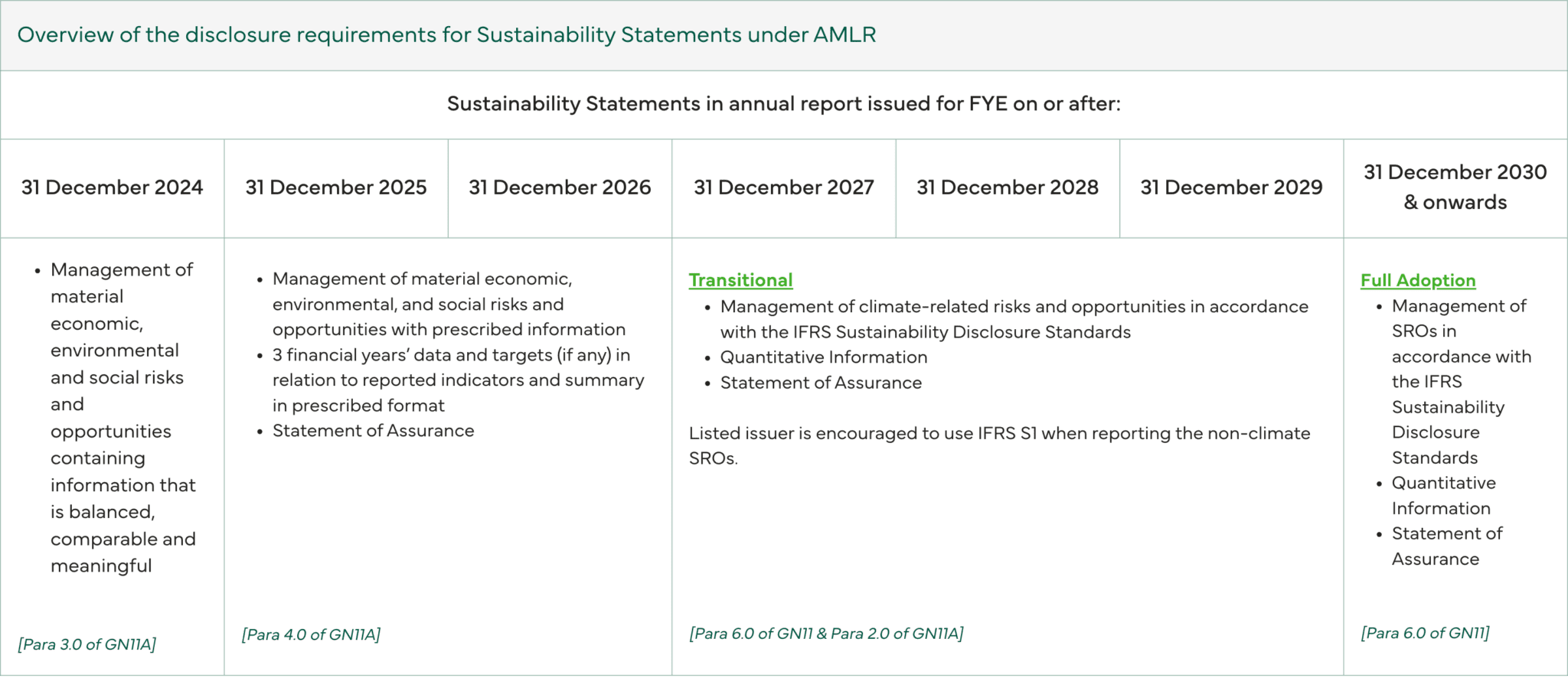 IFRS S1 & S2: Implementation Roadmap for Listed Issuers | UHY Malaysia